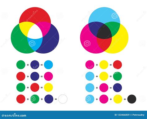 Cmyk Color Swatch Chart Subtractive Color Model Stock Vector Images