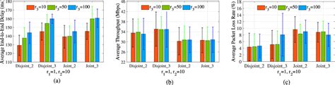 Figure 4 From A Gnn Enabled Multipath Routing Algorithm For Spatial