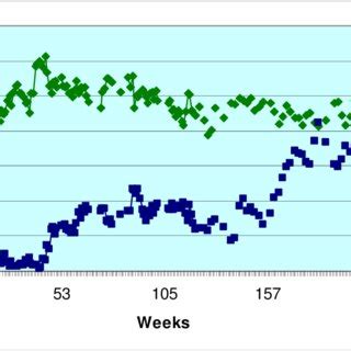 Voter Preferences 2006 2010 Download Scientific Diagram