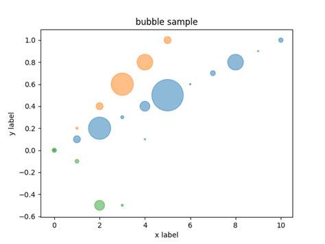 Github Red Data Toolscharty Visualizing Your Data In Ruby