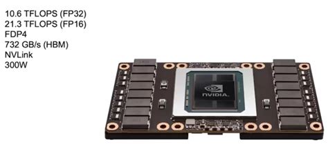 英伟达首席科学家：深度学习硬件的过去、现在和未来 51ctocom