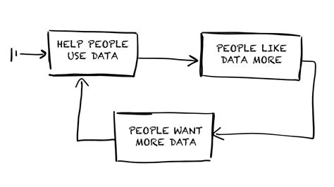 Good Data Vs Bad Data Strategy By Sven Balnojan Phd