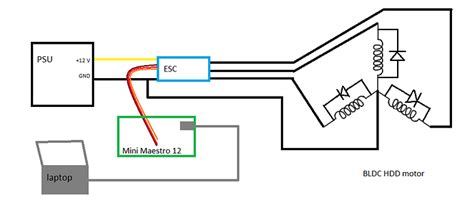 Mini Maestro 12 For Controlling A Bldc Motor With An Esc Servo Controllers And Servos Pololu