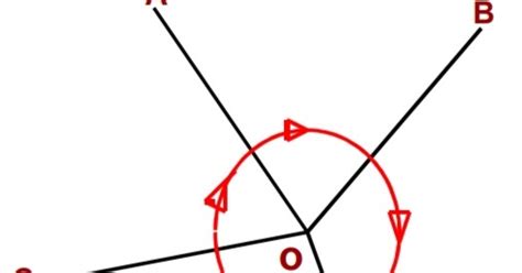 Reiteration Method Civil Easy Learning