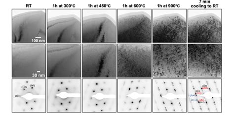 In Situ Bftem And Corresponding Saed Patterns Showing The Evolution Of Download Scientific