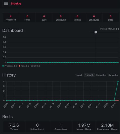 025setup Rails Sidekiq Nolan