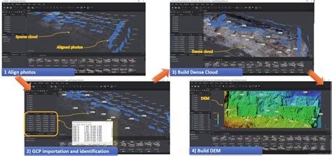 Workflow In Agisoft Metashape To Generate A Dem Download Scientific