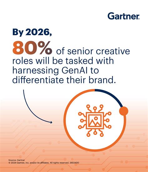 Vicky Kumar Posted On Linkedin