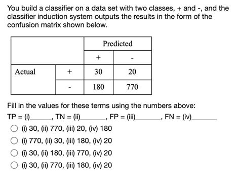 Solved You Build A Classifier On A Data Set With Two