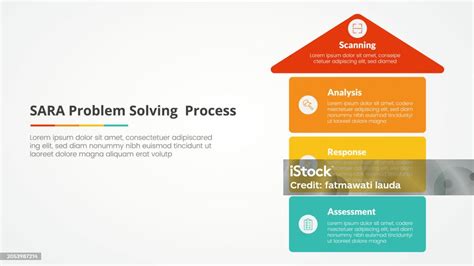 Sara 모델 문제 해결 인포그래픽 개념 화살표 상단 방향이 있는 슬라이드 프레젠테이션 및 플랫 스타일의 4점 목록이 있는 상자 스택 구조 개념에 대한 스톡 벡터 아트 및
