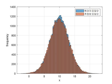 Markov Chain Monte Carlo 공돌이의 수학정리노트 Angelo s Math Notes