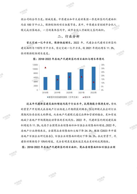 2023年一季度中国房地产代建企业排行榜中指云
