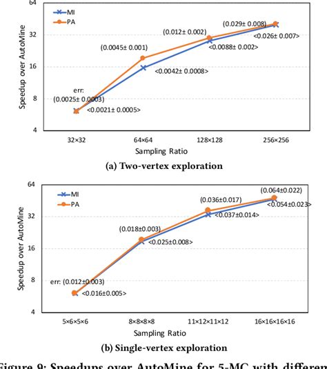 Figure 1 From An Efficient Graph Mining System For Large Patterns Semantic Scholar