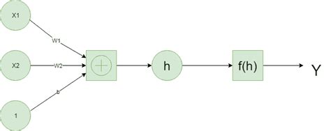 PyTorch 深度学习 简介 布客GeeksForGeeks 人工智能中文教程 PyTorch 深度学习 简介 布客GeeksForGeeks 人工智能中文教程
