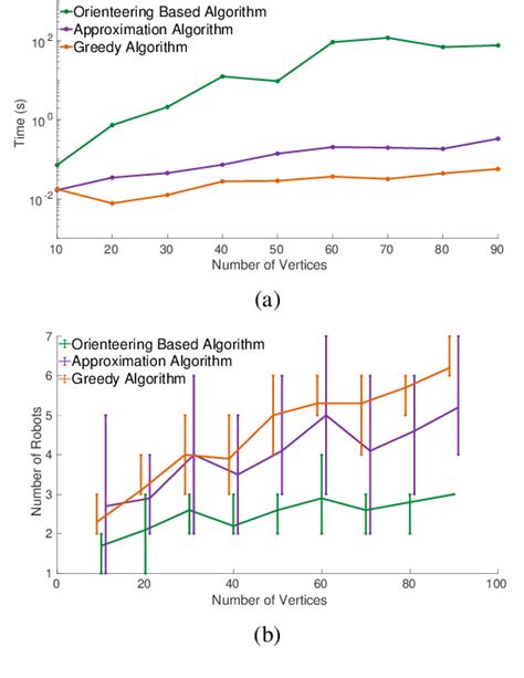 Multi Robot Routing For Persistent Monitoring With Latency Constraints