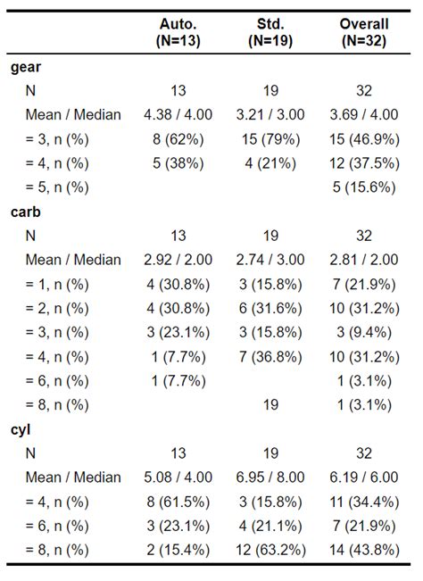 r custom ntinuous in table1 table1 stack overflow