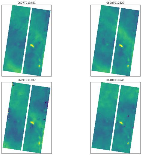 Check Swot Data In The Cloud — 2025 Ecco Summer School