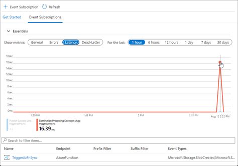 azure powershell functions extending automating and securing fresh