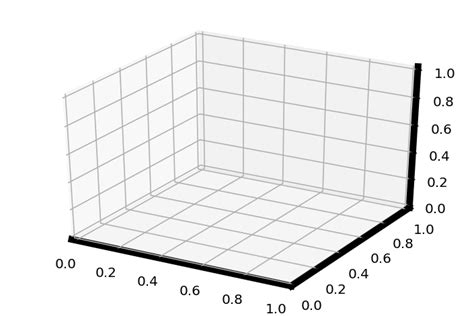 Python How To Change Spines Linewidth In 3D Plot Stack Overflow