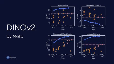 A New Era Of Large Vision Models Lvms After The Llms Epoch Approach
