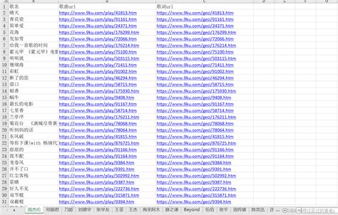 Python音乐爬虫实战：搜索、可视化、数据分析与数据库操作 Csdn博客
