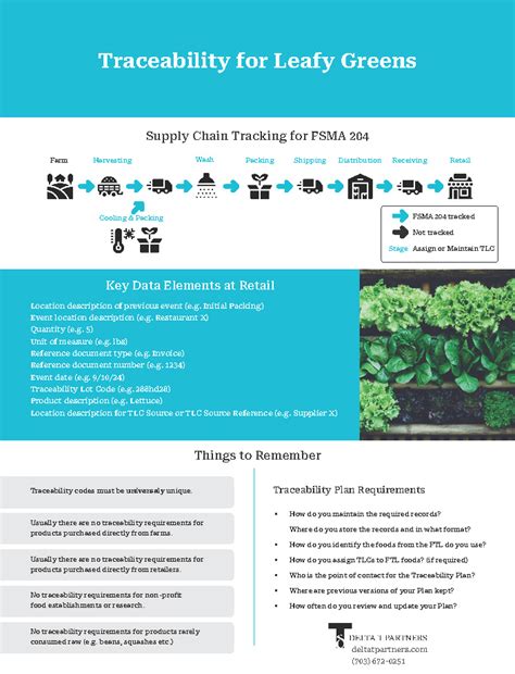 Food Traceability List Ftl Made Easy Delta T Partners