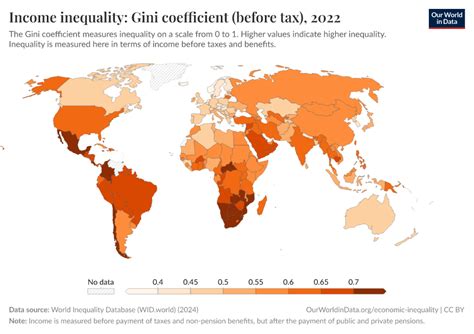 Income Inequality Gini Coefficient Before Tax Our World In Data