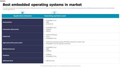 Embedded System Powerpoint Presentation And Slides Ppt Template Slideteam