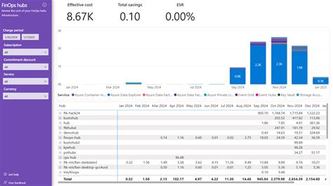 Data Ingestion Report Cloud Computing Microsoft Learn
