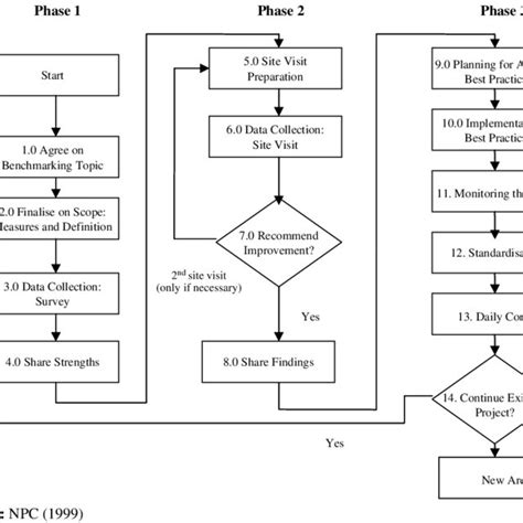 Pdf A Benchmarking Implementation Framework For Automotive Manufacturing Smes