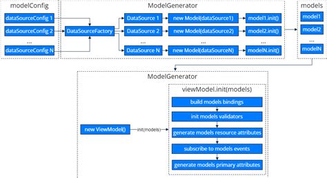 Creatio Front End Architecture Creatio Academy