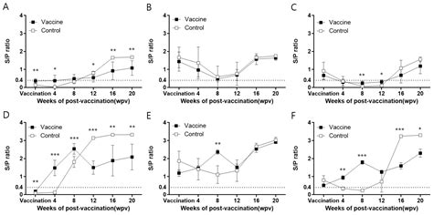 A Field Efficacy Trial Of Recombinant Porcine Circovirus Type 2d
