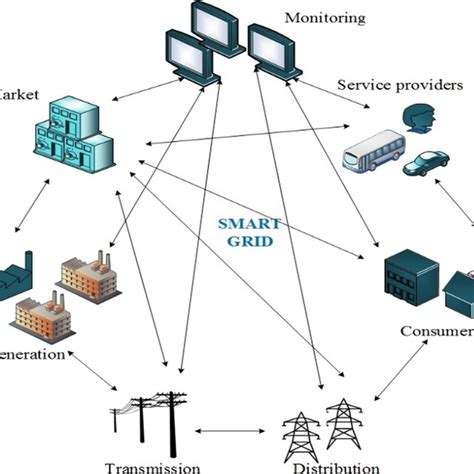 Efficientnet V2 S Architecture A Represents The Schematic Of The