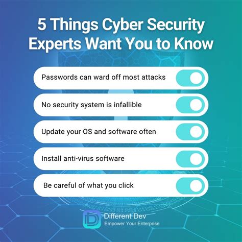 Different Dev On Linkedin Cybersecurity Datasafety