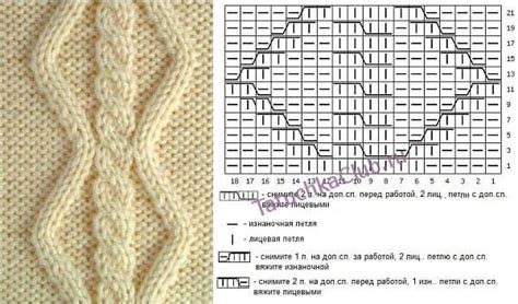 Простые и красивые араны спицами 12 схем для начинающих Cable Knitting Patterns Lace