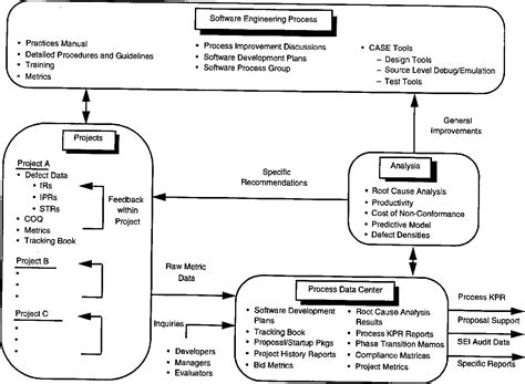 Software Engineering Process Group Semantic Scholar