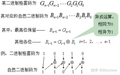 【数字ic】异步fifo设计详解(含源码) 知乎 【数字ic】异步fifo设计详解(含源码) 知乎