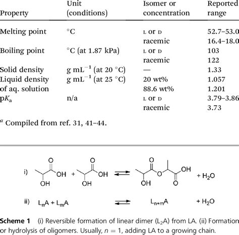 Lactic Acid Normal Lab Values At Zoe Nixon Smith Blog