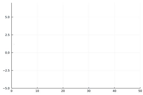 Animations With Plotsjl