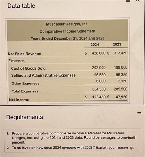 solved data table requirements 1 prepare a comparative