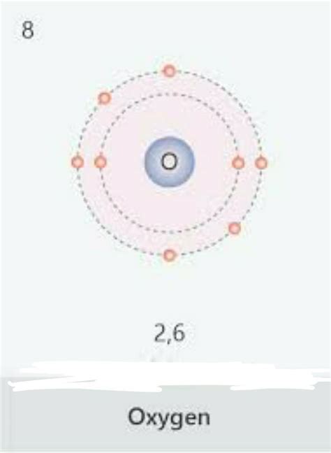 Electron Configuration Of Oxygen