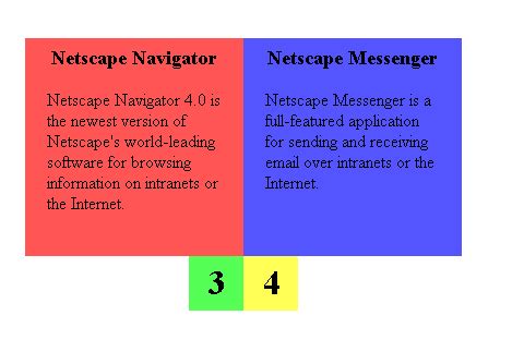 Dynamic HTML In Communicator