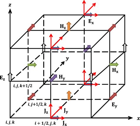 Figure 1 From Analysis Of Electromagnetic Wave Propagation In Variable Magnetized Plasma Via