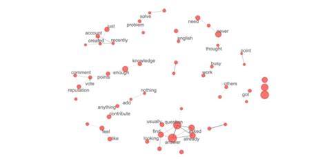 Stack Overflow Highcharts Blog Highcharts