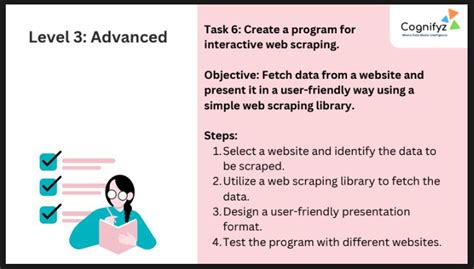 Shaik Dada Ibrahim On Linkedin Python Webscraping Dataanalysis Programming Projects
