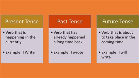 Class 5 Tenses