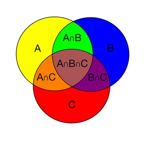 Adding Qualitative Comparative Analysis To The Tool Box Robin Brady