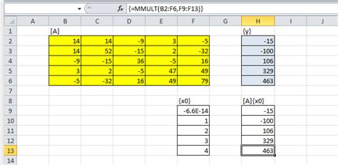 Solution Of Example With The Simplex LP Method Download Scientific Diagram