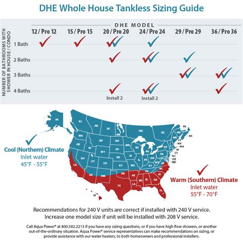 Dhe Whole House Tankless Electric Water Heater Sizing Guide Aquapower