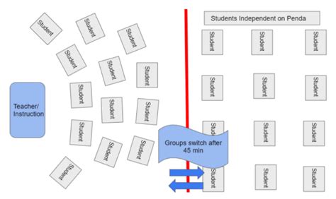 Strategy Split Classroom For Conquering Large Class Size Penda Learning
